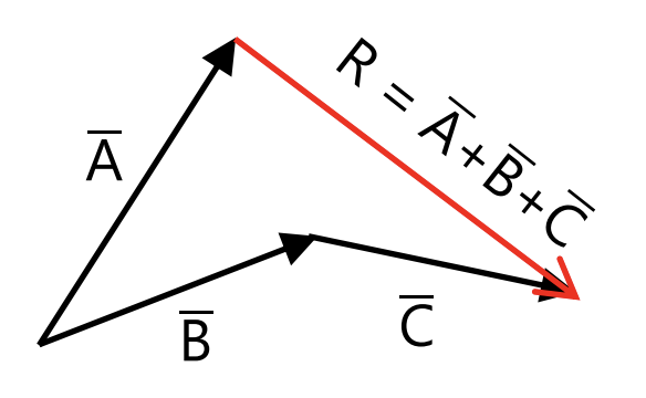 Vektor dan Operasi Matematis Vektor - Pendidikan