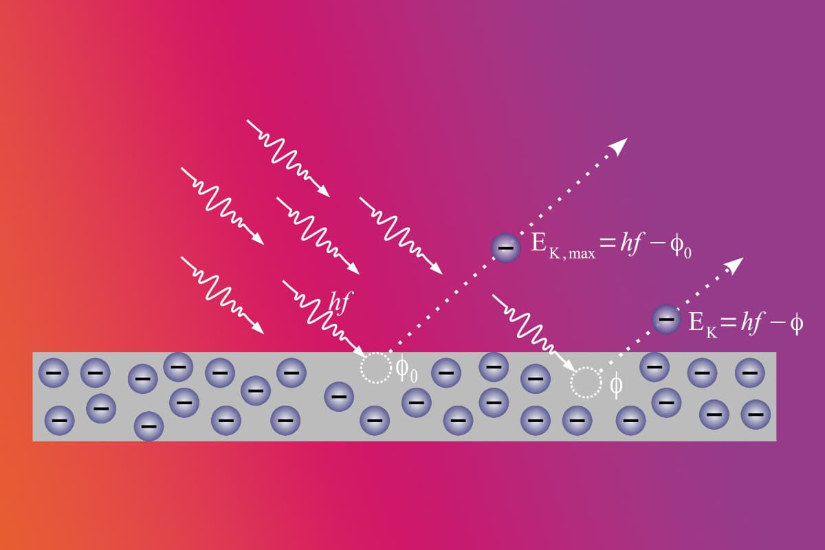 Laporan Praktikum Efek Fotolistrik - Pendidikan