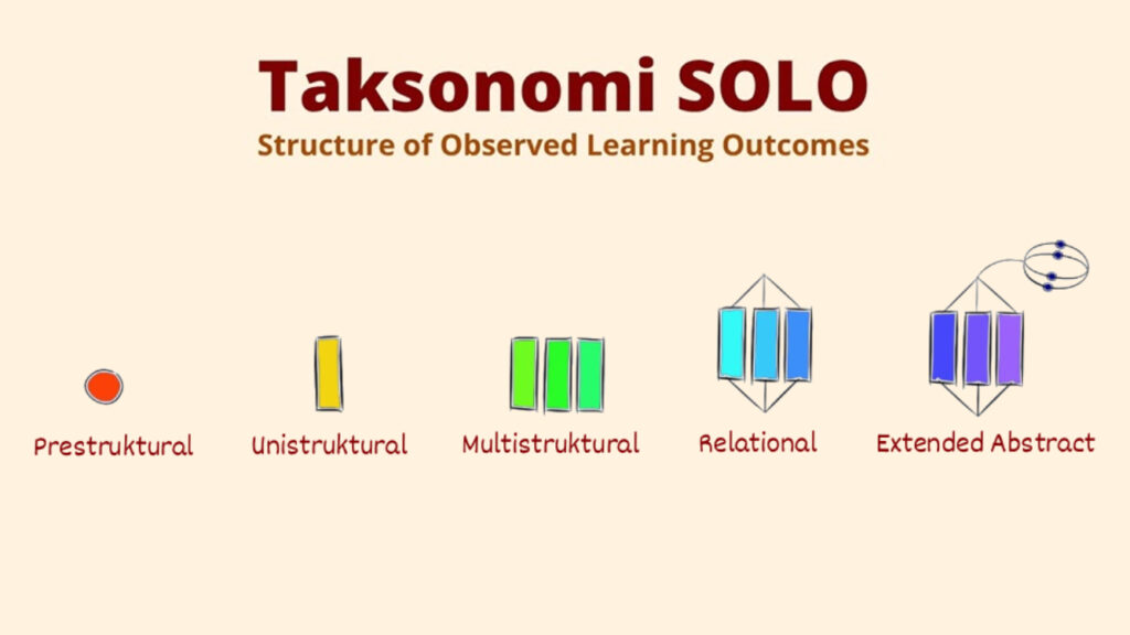 Taksonomi SOLO - Structure of Observed Learning Outcomes - Pendidikan